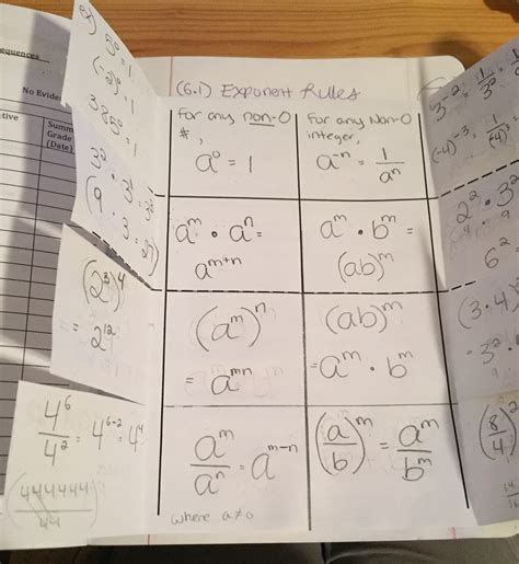 Inb Chapter 6 Exponential Functions And Sequences Mizzmath