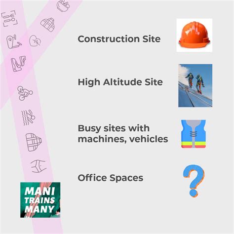 Manikandan B On Linkedin Healthunlocked Themannytrain