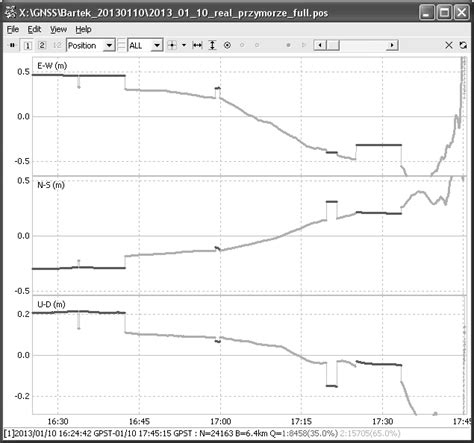 Static Positioning In Backward Positioning Mode Download Scientific Diagram