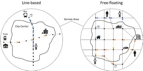 Line Based And Free Floating Modes For Integration Of Passenger And Download Scientific