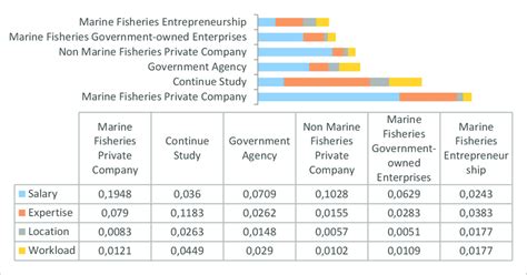 Overall Composite Weight Ahp Chart Download Scientific Diagram