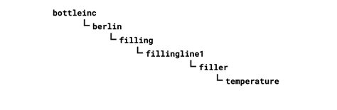 Building A Unified Namespace Why Mqtt Outperforms Nats