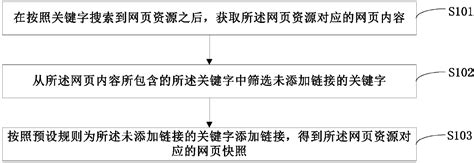 method and device for generating web page snapshot eureka patsnap