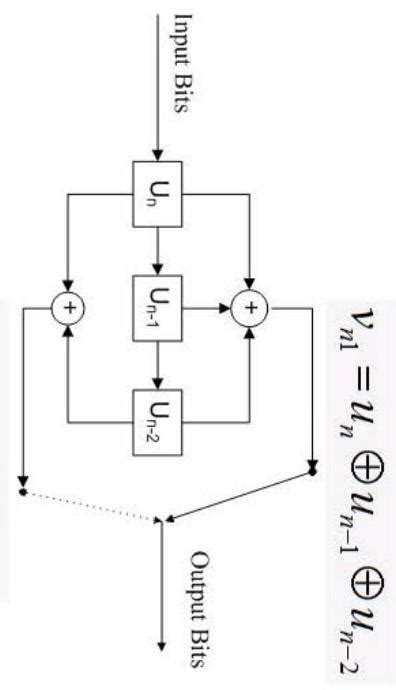 Design 4 3 2 Convolutional Encoder And Find Out The Output