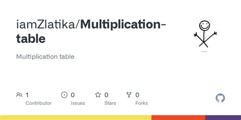 Github Iamzlatika Multiplication Table Multiplication Table