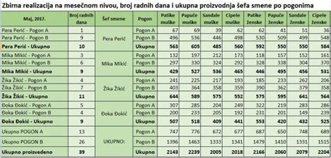 Excel Archives Poslovna Informatika