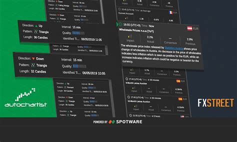 Forex Calendar Fxstreet Forex Scalping Strategy Forum