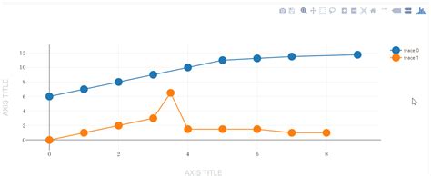 Vertical Or And Horizontal Line That Is Always Shown In Any Hovermode Issue Plotly