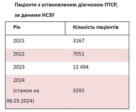 Зростання рівня домашнього насильства як наслідок війни Читайте на Ukr Net