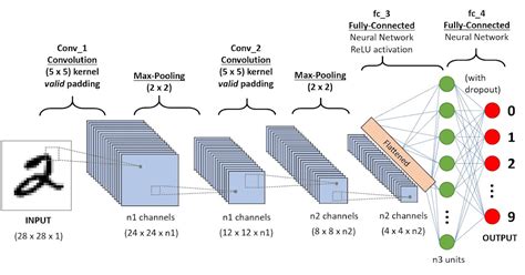 머신러닝딥러닝 9 1 Convolutional Neural Networkcnn
