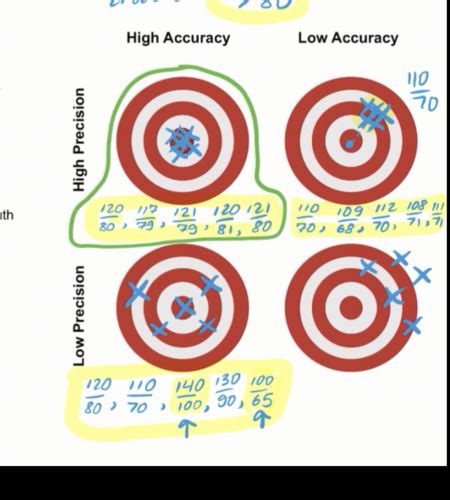 Biostats Flashcards Quizlet