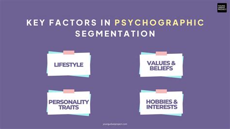 12 Types Of Market Segmentation Examples And Best Practices