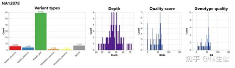 DeepVariant的安装和使用 知乎
