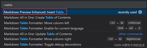 vscode插件 快速生成表格并格式化 vscode markdown 表格 csdn博客