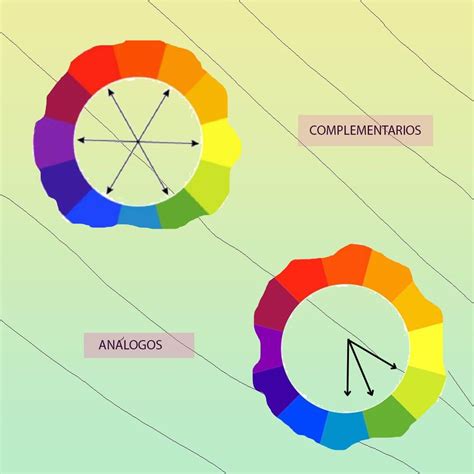 Círculo Cromático Como Usar Para La Moda Kä Volta