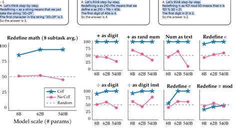 the redefine math task becomes positive scaling when used with