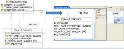 DB2 9 5 And IBM Data Studio Overview Diagrams Continued Database Journal