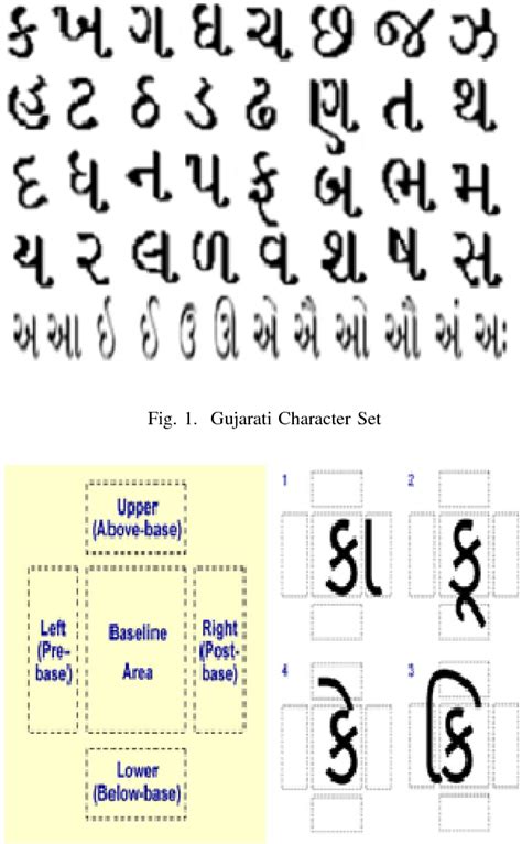 Figure 1 From Offline Handwritten Gujarati Word Recognition Semantic