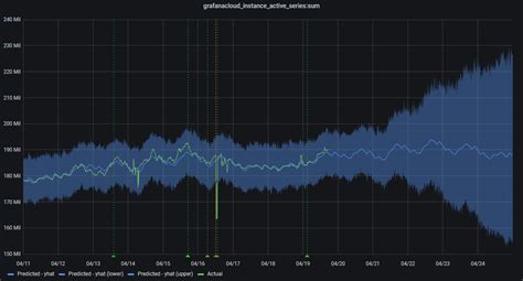 Grafanaconline 2021 Your Guide To The Newest Announcements From Grafana Labs Grafana Labs