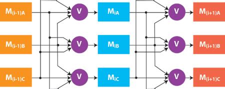 Embedded Arduino Fail Safe Mechanism Stack Overflow