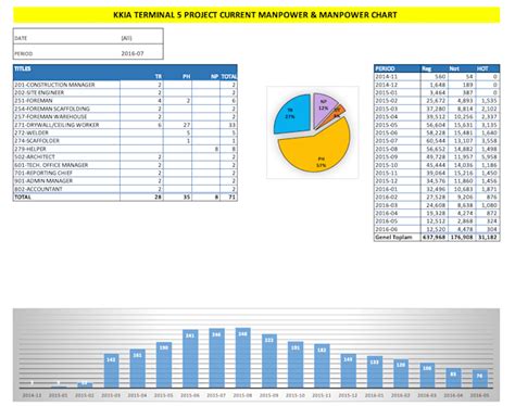 Set Up Manage And Optimize Your Aconex Document Control System W Team