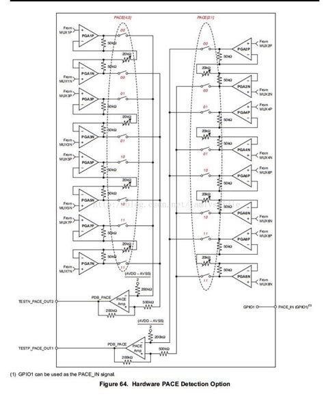 Ecg Ads1298 使用笔记（5） Pacing Detecting起搏检测ads1298 起博检测 Csdn博客