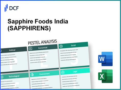 Pestel Analysis Of Sapphire Foods India Sapphirens