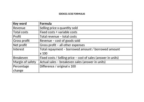 Edexcel Gcse Formulas Pdf