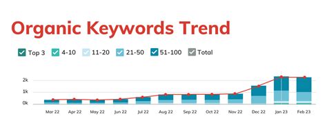 Autism And Aba Therapy Digital Marketing Case Study Seo Ppc Analytics