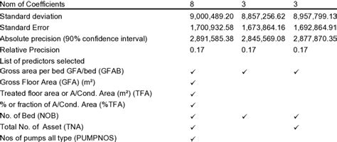 Precision Comparison Of Alternative Indicators Download Scientific
