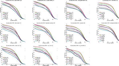 An Experimental Survey On Correlation Filter Based Tracking Paper And