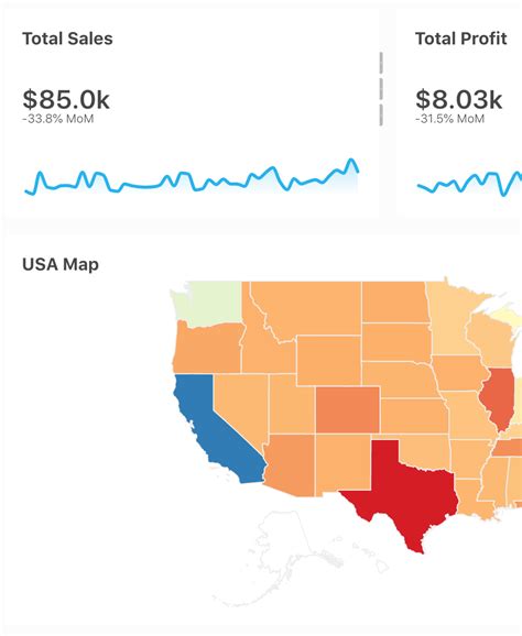 Overview Pushmetrics Documentation