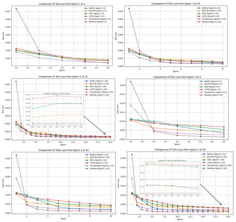 The Mamba Model A Novel Approach For Predicting Ship Trajectories