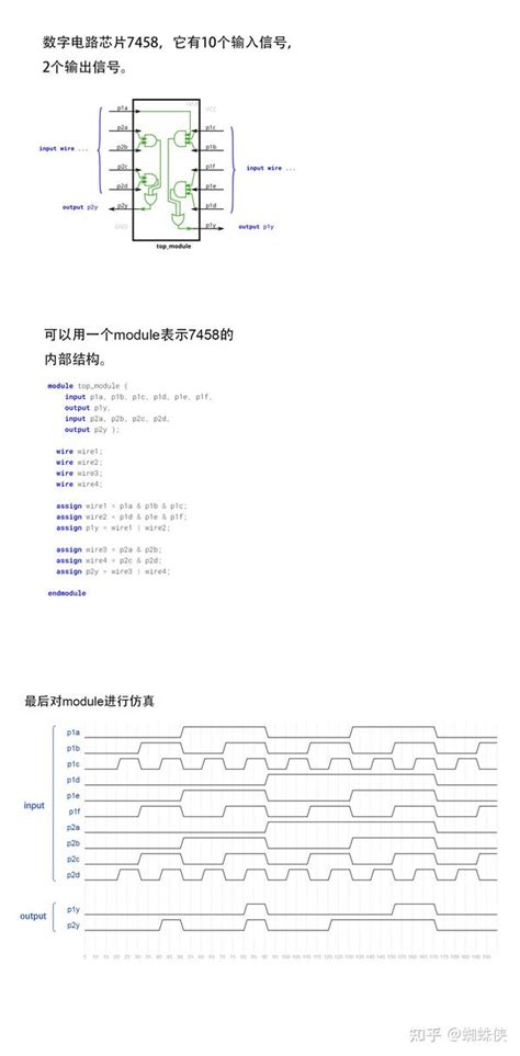Verilog极简教程 用module实现数字芯片7458 知乎