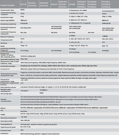 Wireless Vibration Sensors