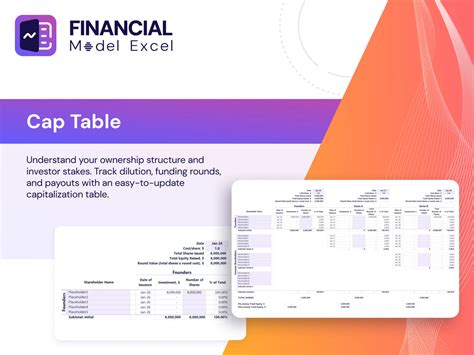 Localized Farm To Table Restaurant Financial Model
