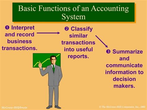 Powerpoint Presentation Accounting WHBM Ppt