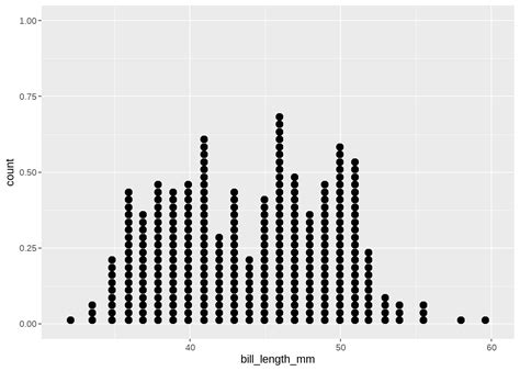 第 28 章 ggplot2之从图层到几何形状 数据科学中的 r 语言