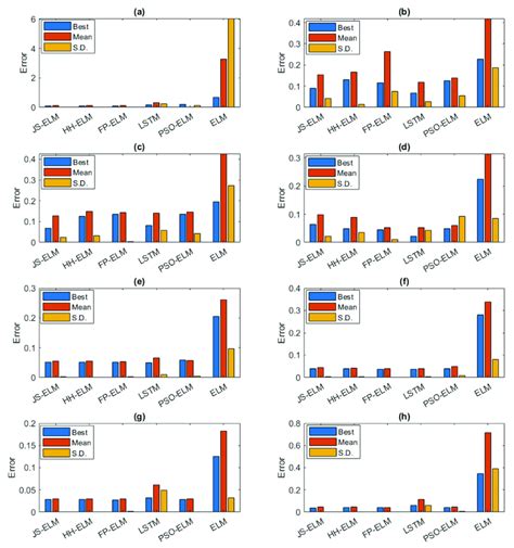 Cwe Comparison For All Models From Datasets 7 Lower Is Better A Download Scientific