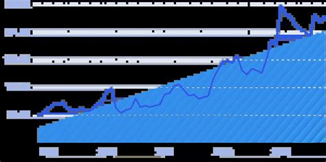 Top 5 Alternative Data Use Cases And Examples
