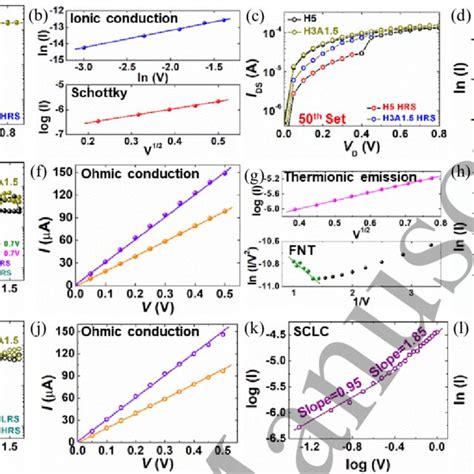 Pdf Ultrathin Hfo2al2o3 Bilayer Based Reliable 1t1r Rram Electronic Synapses With Low Power