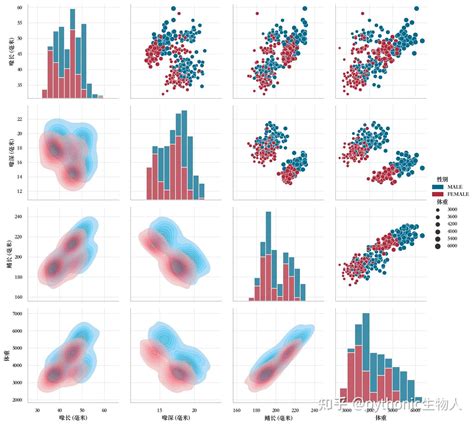 Python如何实现散点图矩阵 知乎 Python如何实现散点图矩阵 知乎