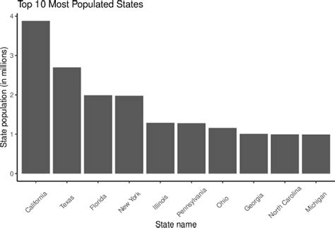 Figure 1 From A Comparison Of Reproducibility Guidelines And Its
