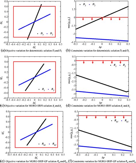 Robustness Verification Of The Nonlinear Numerical Example Download Scientific Diagram