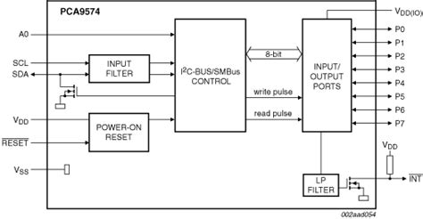 8 Bit I²c Bus And Smbus Level Translating Low Voltage Gpio With Reset And Interrupt Nxp