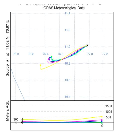 Figure 3 From Estimation Of Air Pollution Using Remote Sensing