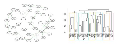 Mst Based On Dtw In Normal State Own Source Download Scientific Diagram