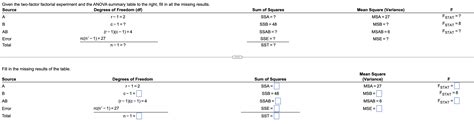 solved given the two factor factorial experiment and the