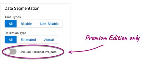 Resource Analytics Taskray Resource Analytics Taskray