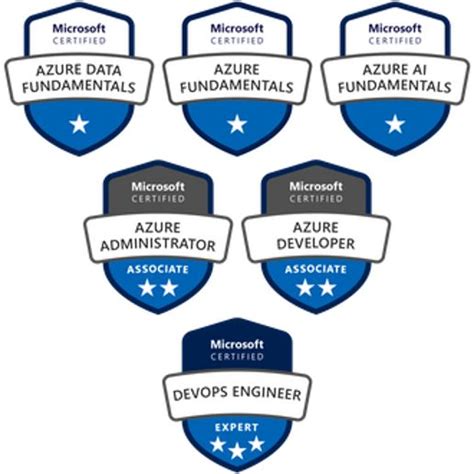 Nick Youens On Linkedin Microsoftlearn Azure Certification Devops